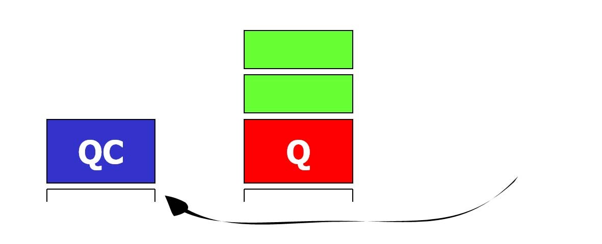 Swarm Control - Cheshire Beekeepers' Association